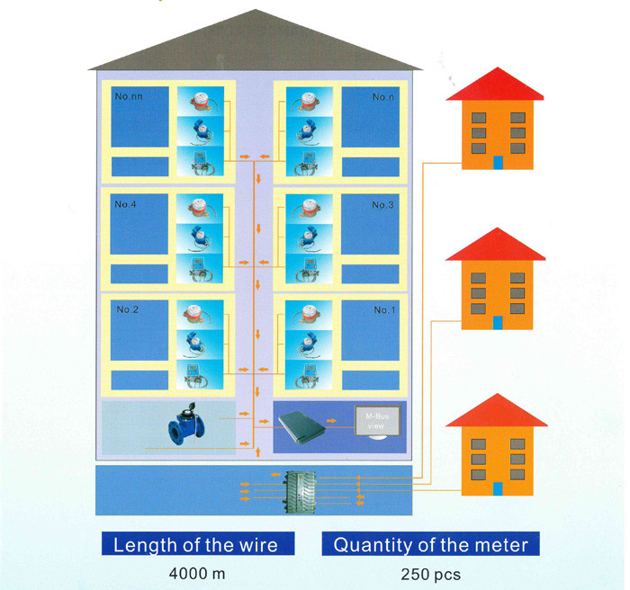 Automatic Water Meter Reading System RS485 M - BUS Communication Data Collecting